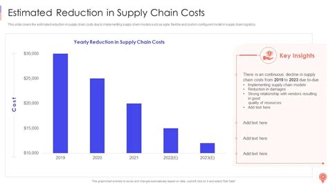 Logistics Optimization Models Powerpoint Presentation Slides