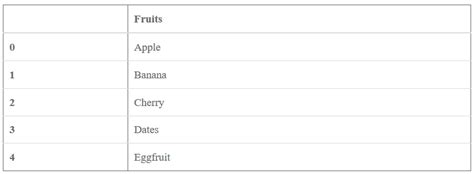Pandas数据帧的6种创建方法 学习软件编程 Pandas数据帧的6种创建方法 学习软件编程