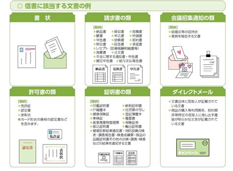 総務省沖縄総合通信事務所信書とは