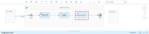 Design And Deploy Your First Integration Flow SAP Tutorials