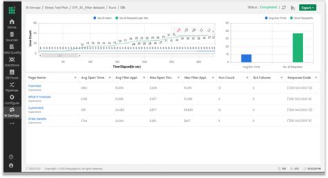 Dataops Suite Update Spring 2025 Product Boost And New Features