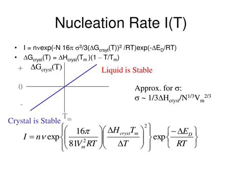Ppt Nucleation And Growth Of Crystals Powerpoint Presentation Id458479
