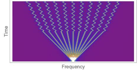 High Performance Fpga Based Tools Developed In The Simon Lab At