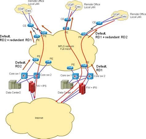 Sample Project Plan For Deploying Nation Wide Data Network Infrastructure HubPages