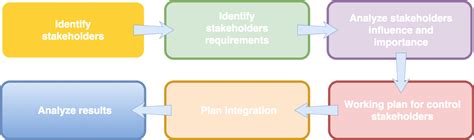 stakeholders in software architecture nikolay ashanin medium
