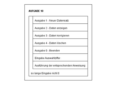 Struktogramme Ppt