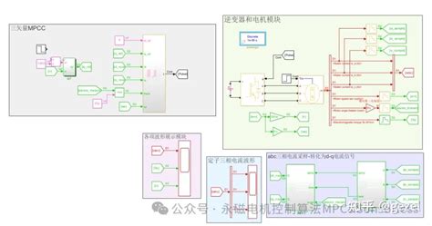 永磁同步电机模型预测控制算法（6）——三矢量模型预测控制（附带仿真框图以及仿真波形） 知乎