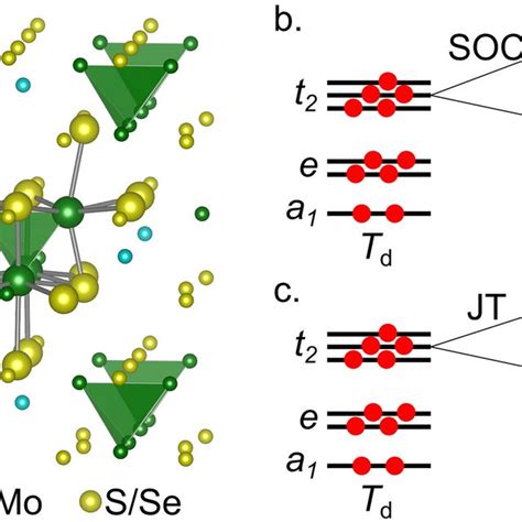 gamo4x8 cluster model and molecular orbital schemes a download scientific diagram