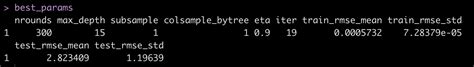 Xgboost Tuning Tutorial In Xgboost And Tidymodels Patrick Ward Phd