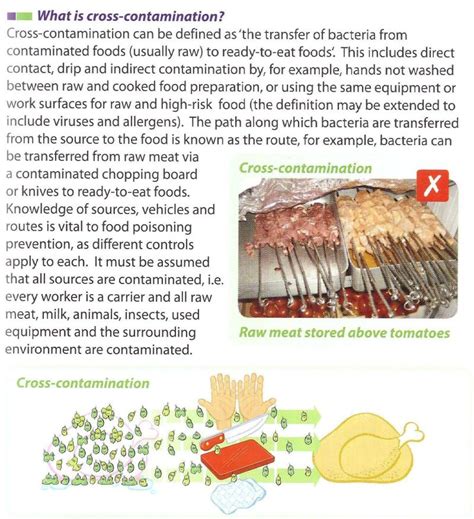 Crosscontamination Ashutosh Jaiswal
