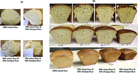 A Surface Properties Of Dough And B Bread Loaf Volume Crust Color Download Scientific A Surface Properties Of Dough And B Bread Loaf Volume Crust Color Download Scientific
