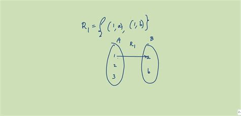 True Or False Every Relation Is A Function Numerade