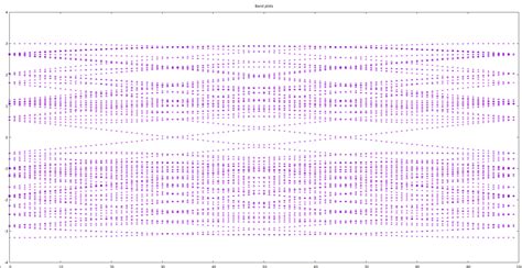 Python Plotting Data That Is Organised In An Unusual Way With