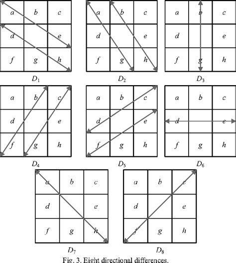 Figure 1 From An Efficient Denoising Approach For Random Valued Impulse Noise In Digital Images
