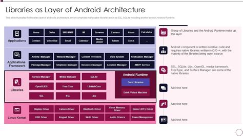 application development libraries as layer of android architecture clipart pdf