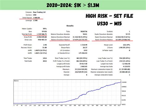 Ea Us30 Scalper Mt4andmt5 My Trading 3 March 2024 Traders Blogs