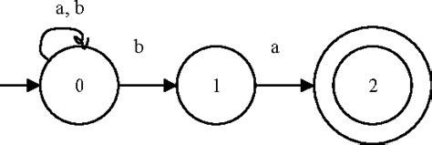 figure 1 from a new parameterized string matching algorithm by