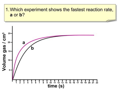 Reaction Rate Graph Tutorial 5 Ppt Chemistry Science