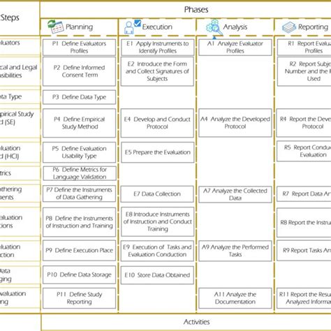 Usa Dsl Framework Structure Download Scientific Diagram