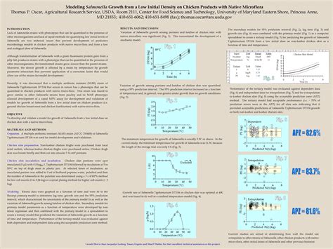 Modeling Salmonella Growth From A Low Initial Density
