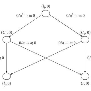 ADD Module Simulating Li ADDr Lj Lk Download Scientific Diagram