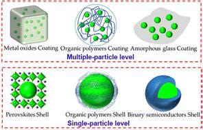 Physical Chemistry Chemical Physics X Mol