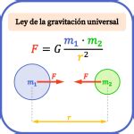 Lei da gravitação universal fórmula e exemplo