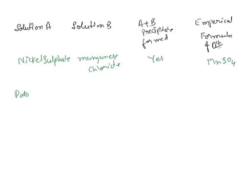 Solved Complete The Table Below By Deciding Whether Precipitate Forms When Aqueous Solutions