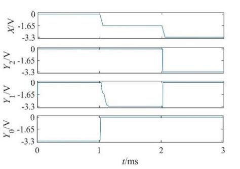 Negative Ternary 1 3 Decoder Circuitaschematic Diagram Bpackage