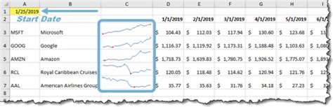Excel STOCKHISTORY Function Xelplus Leila Gharani