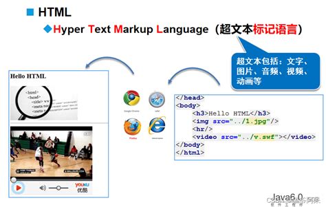 Javaweb基础知识——html篇javaweb Html函数 Csdn博客