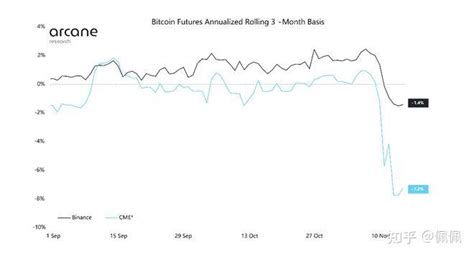 机构交易员重回比特币（btc），但所有数据都表明大量做空 知乎