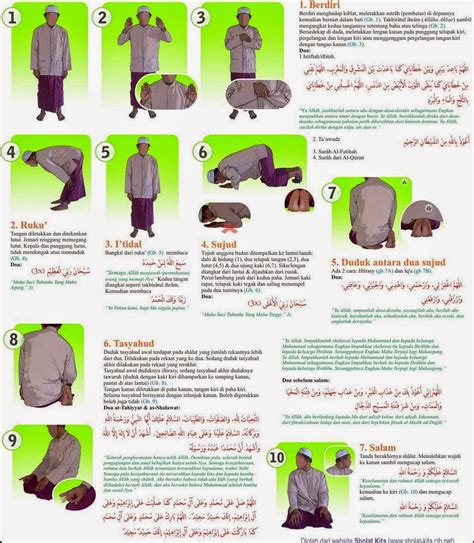 Bacaan Solat Doa Bacaan Dalam Solat Beserta Terjemaha