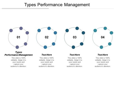 Types Performance Management Ppt Powerpoint Presentation Gallery