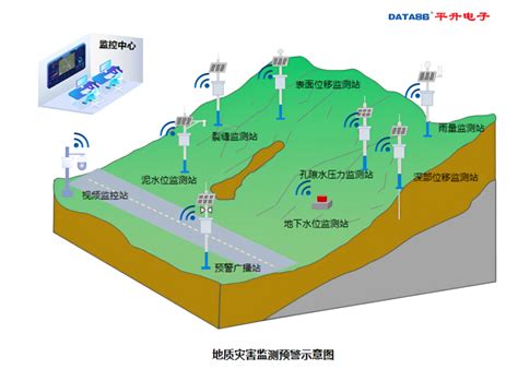 地质灾害监测预警系统 地质灾害监测预警应急指挥大数据平台地质灾害监测预警应急指挥大数据平台中国工控网