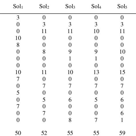 Solutions Of The Multi Objective Model 4 Download Scientific Diagram
