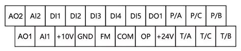 How To Measure The Output Frequency Of The Variable Frequency Drive