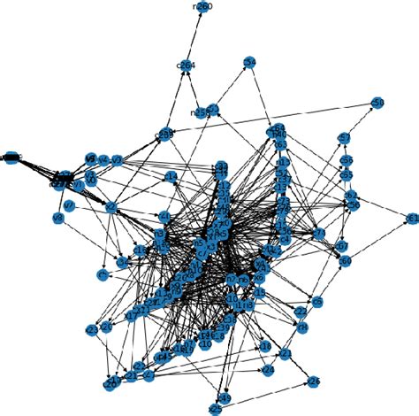 Figure 6 From Graph Neural Network Based Hardware Trojan Detection At