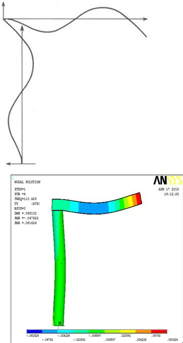 b second mode shape download scientific diagram