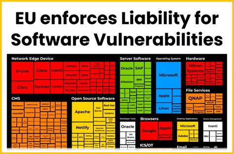 This Is An Interesting Concept But My Initial Reaction Is To Wonder How Pragmatic This Could Be