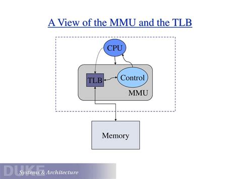 Virtual Memory And Demand Paging Ppt Download