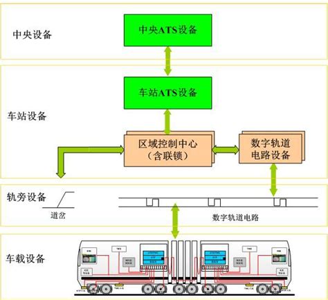 地铁为什么不会相撞？复杂的中国地下网络令世界咋舌！