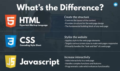 What Is Javascript When We Take The Topic Of The Most By Oshidhie