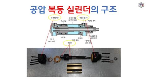 [산업 장비 수리] 복동 실린더의 구동 원리와 내부 구조 [픽써엘] Youtube