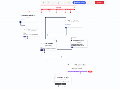 Build A Modern Hotline With Twilio Programmable Voice And Sync Twilio