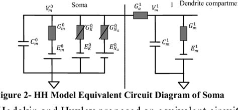 Figure 2 From Fpga Based Pipelined Architecture For Action Potential