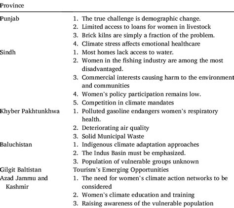 Gender Differences In Sensitivity To Climate Related Stressors And Download Scientific Diagram