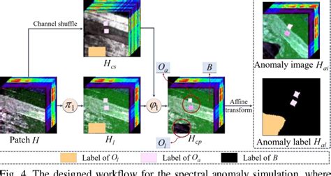 Figure 1 From A Unified Remote Sensing Anomaly Detector Across