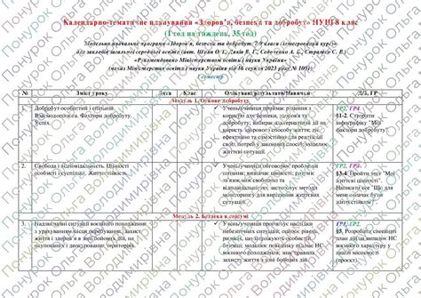 Календарно тематичне планування Здоровя безпека добробут НУШ 8 клас Шиян О І 1 год 35