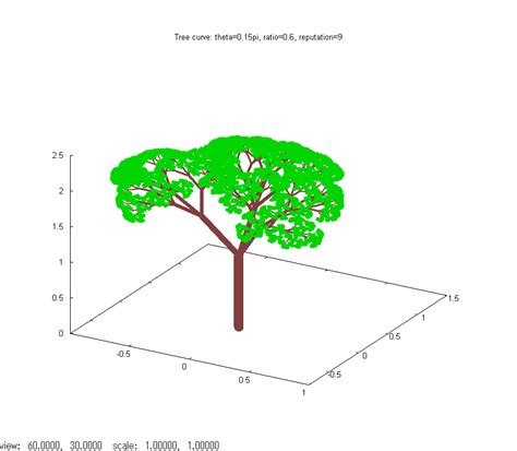 Python の 新しいクラス